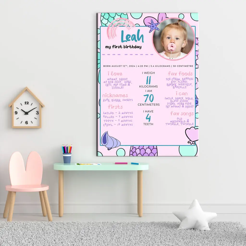 Personalised Milestone Boards – Canvas and Prints