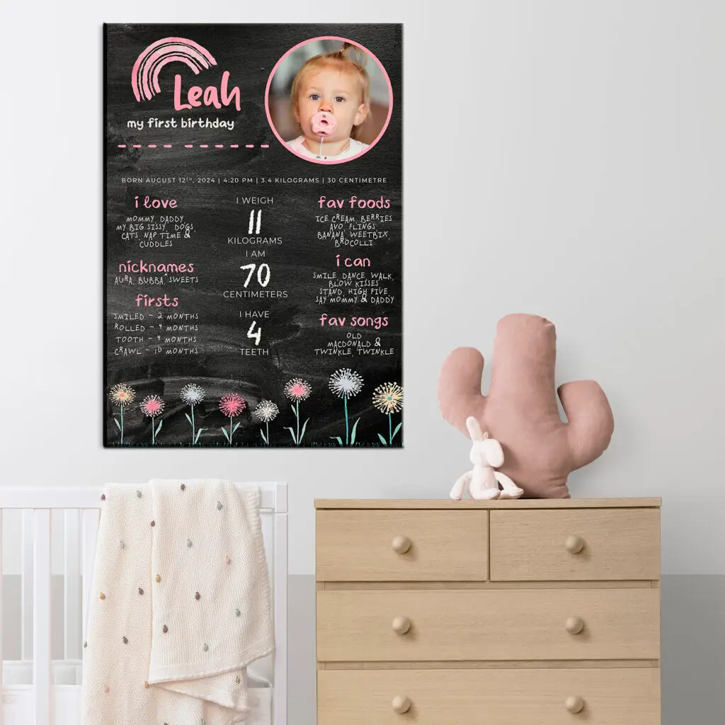 Personalised Milestone Boards – Canvas and Prints